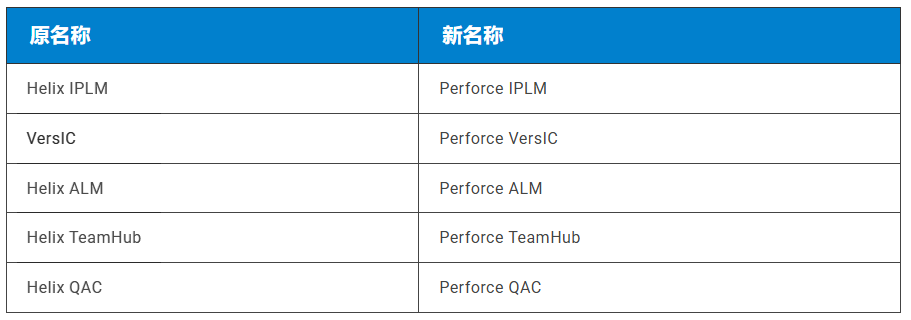 版本控制Perforce P4(原Helix Core)品牌重塑，对DevOps团队意味着什么？ - 知乎
