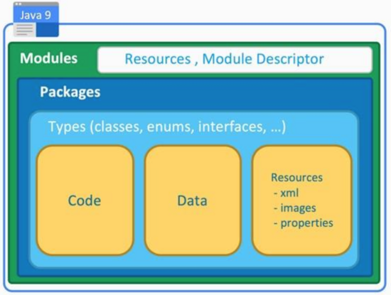 JDK9模块化知识和规则入门 - 知乎