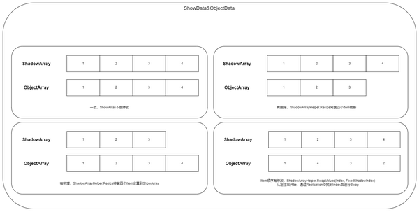 UE5 FastArray同步原理 - 知乎