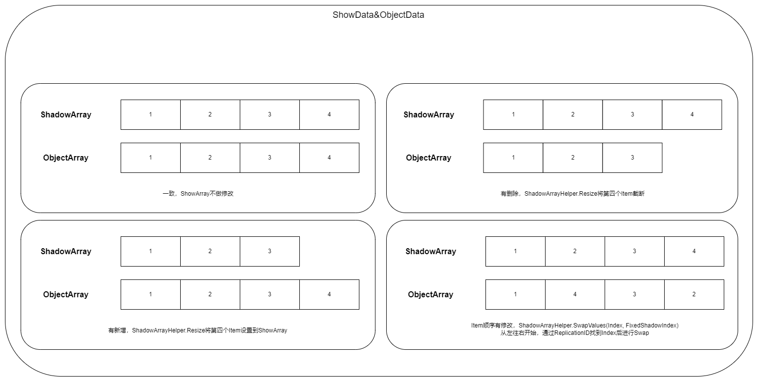 UE5 FastArray同步原理 - 知乎