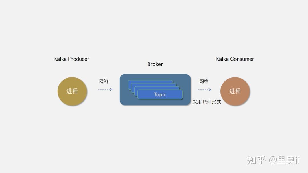 Kafka原理篇：图解kakfa架构原理 - 知乎