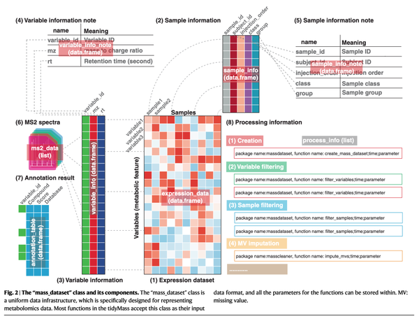 TidyMass: 一个面向对象的LC-MS数据可重复分析计算框架 - 知乎