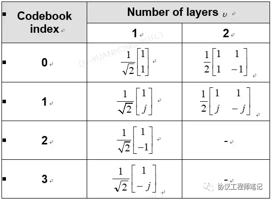 5G NR - CSI-RS学习笔记8 - CSI Reporting Setting Overview - 知乎