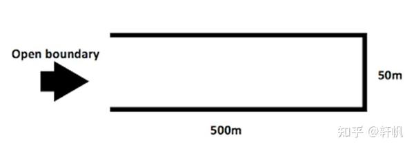 MIKE21 HD exercise1——熟悉MIKE21 - 知乎