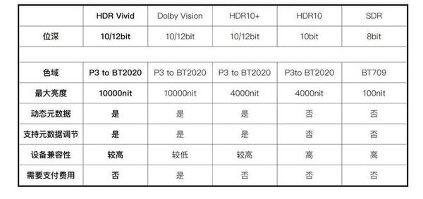 自主标准崛起！HDR Vivid和Audio Vivid领航中国音视频产业未来 - 知乎