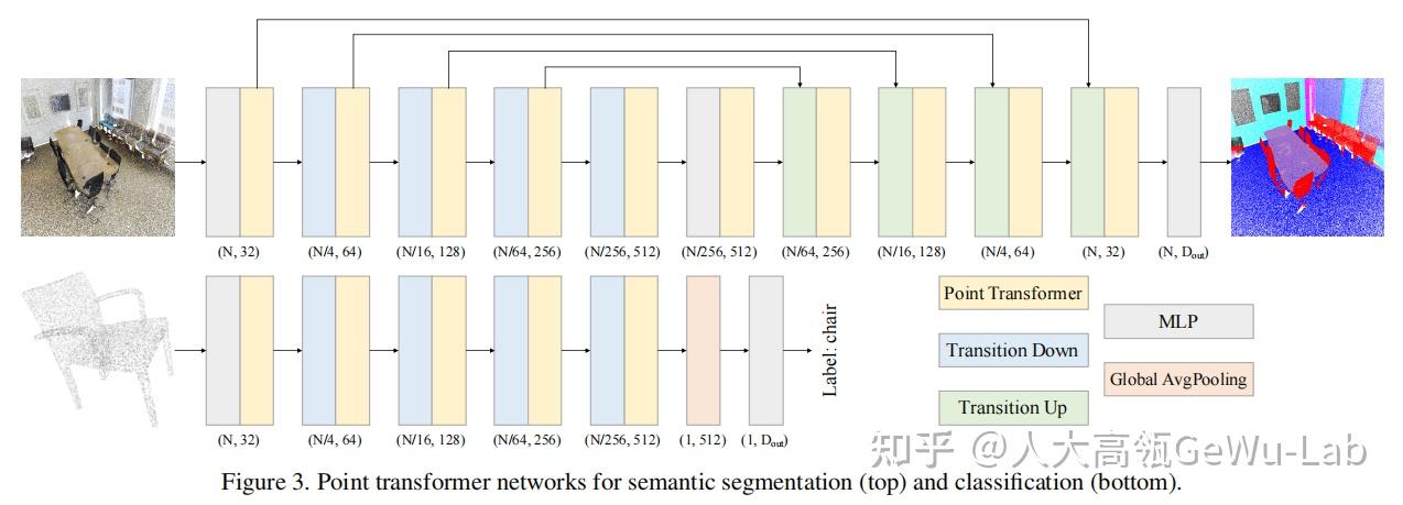 [论文精读] ICCV 2021 | Point Transformer - 知乎