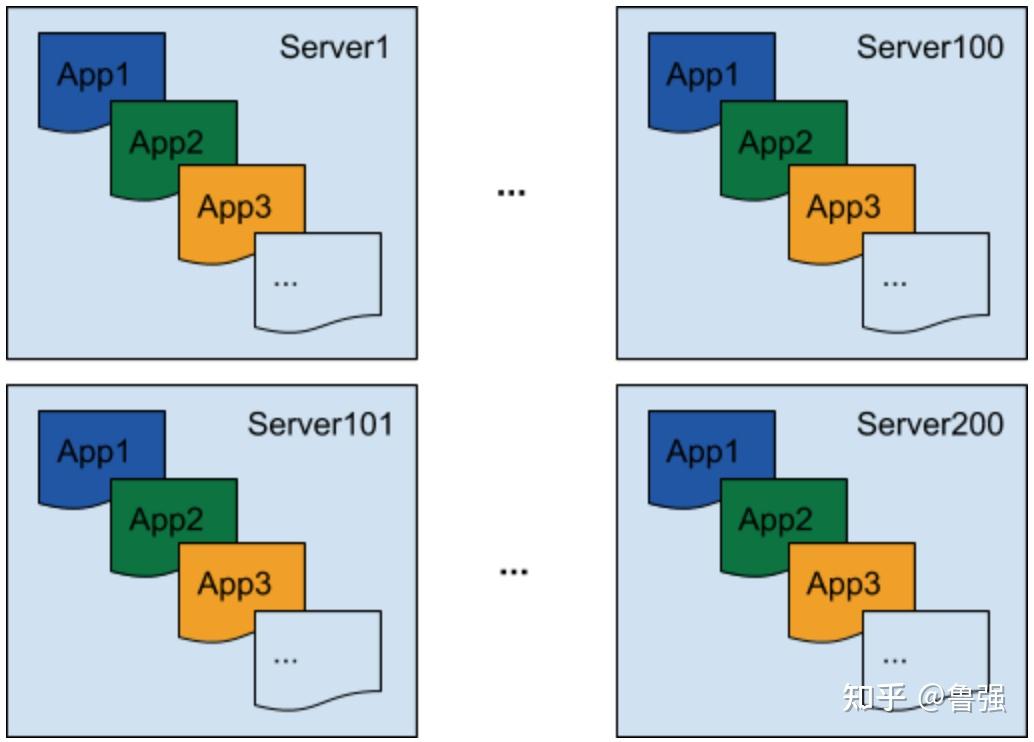 Uber Java Profiler for Tracing Distributed JVM Application - 知乎