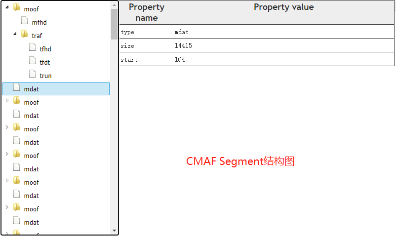 技术解码 | CMAF技术解码及实践 - 知乎