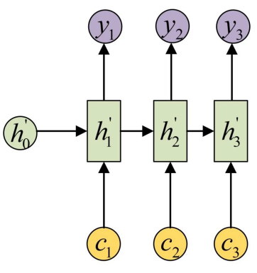 Attention的发展：从Attention Mechanism到transformer - 知乎