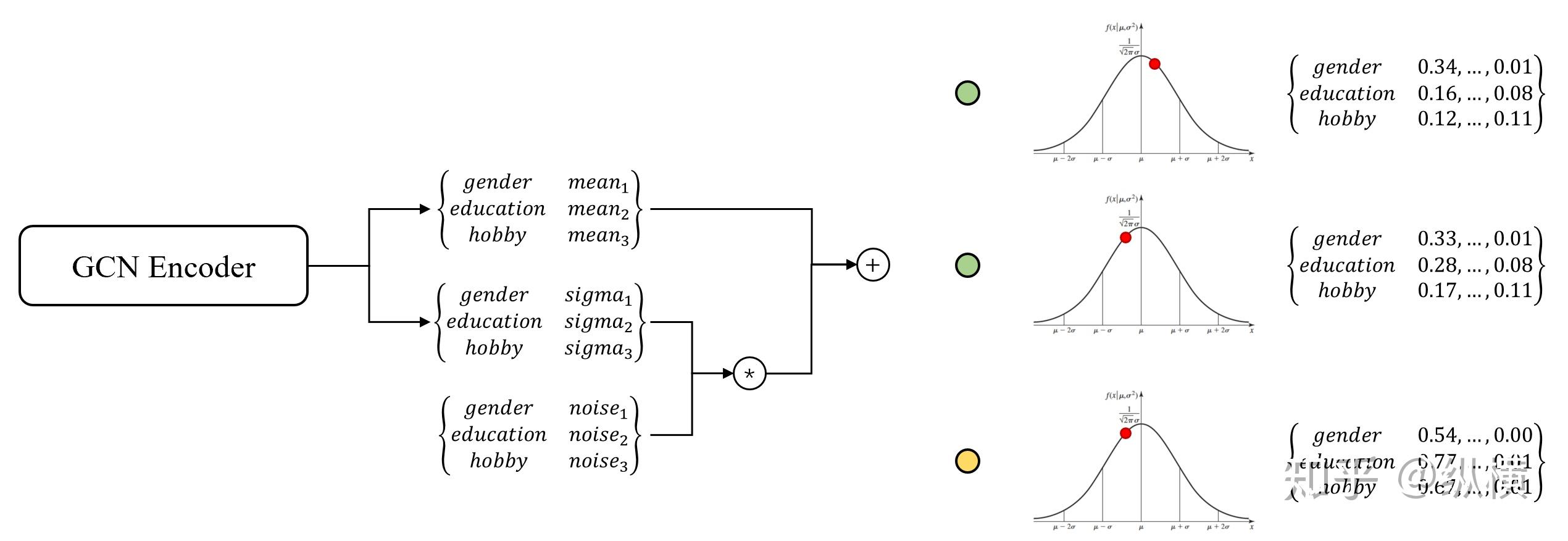 如何理解链接预测（link prediction）？ - 知乎