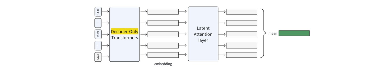 【手撕LLM_Nv-Embed】英伟达LLM-as-Embedding, ICLR高分佳作, RAG检索有救了!!! - 知乎