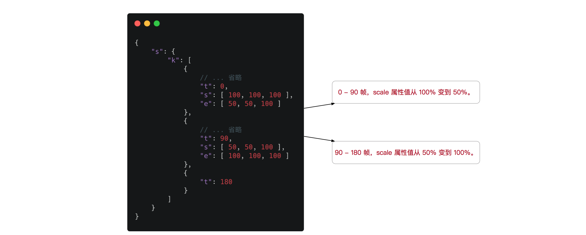 剖析 lottie-web 动画实现原理 - 知乎