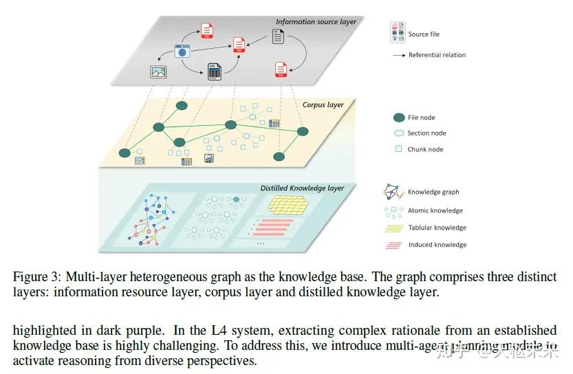 微软新研究：PIKE-RAG框架解读 - 知乎