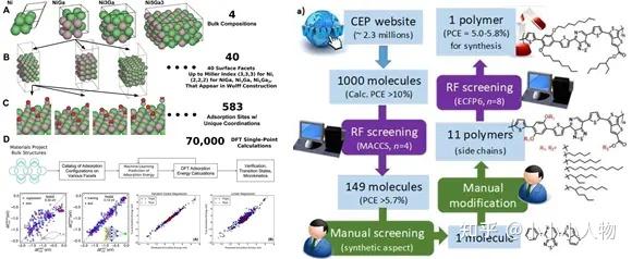 科研加油站--计算材料机器学习算法应用，comsol电化学专题，lammps分子动力学，reaxff力场 - 知乎