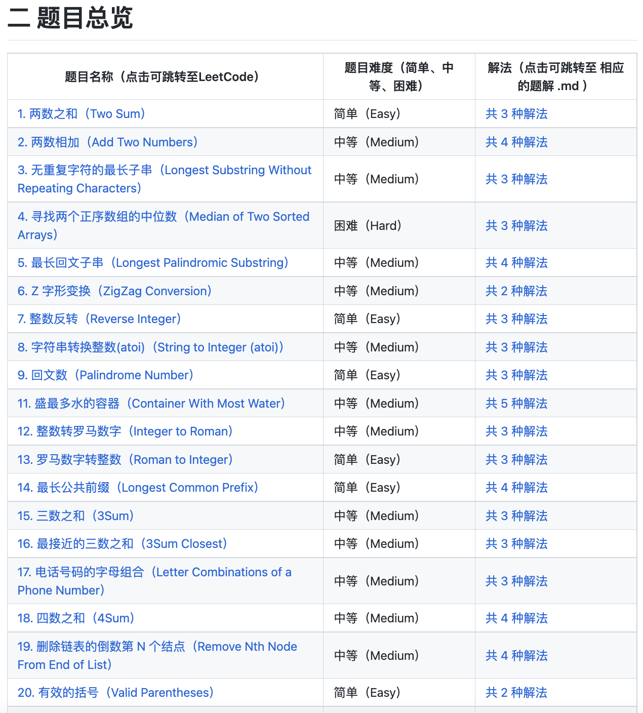 200、岛屿数量 算法（leetcode，附思维导图 全部解法）300题 知乎