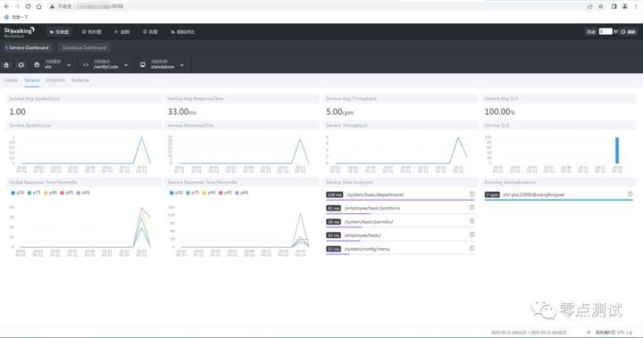 Docker部署SkyWalking+ElasticSearch+Agent - 知乎
