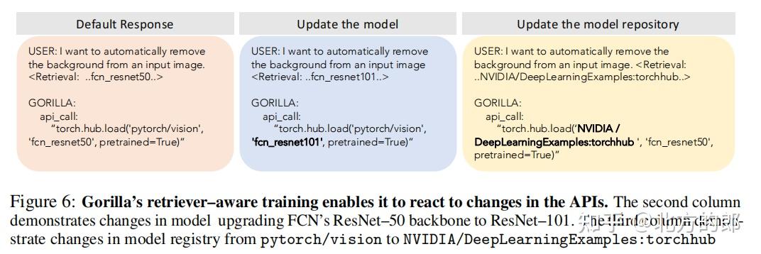 大猩猩（Gorilla）🦍，连接大量 API 的大型语言模型，能成为未来AI应用的核心么？ - 知乎