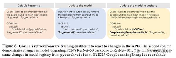 大猩猩（Gorilla）🦍，连接大量 API 的大型语言模型，能成为未来AI应用的核心么？ - 知乎