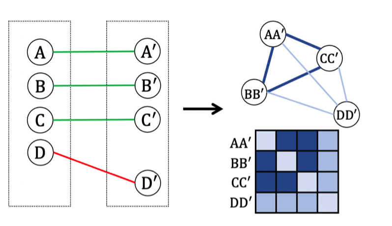 【论文解读】PointDSC: Robust Point Cloud Registration using Deep Spatial Consistency - 知乎