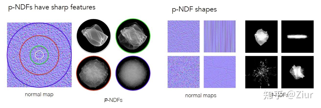 GAMES101笔记_Lec18_高级光线传播与复杂外观建模 Advanced Topics in Rendering - 知乎
