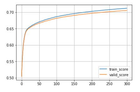 Gradient Boosting 原理、推导及代码实现 - 知乎