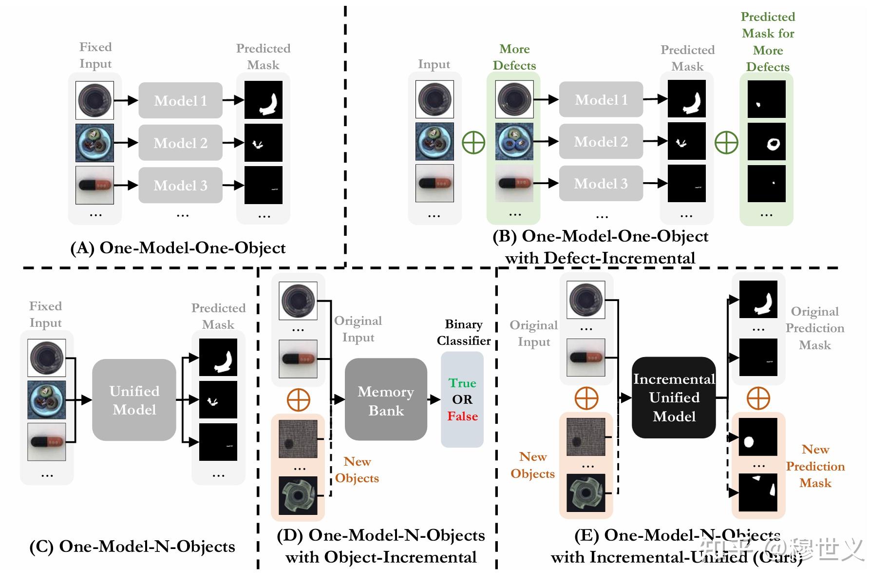 【ECCV2024】异常检测论文汇总 - 知乎