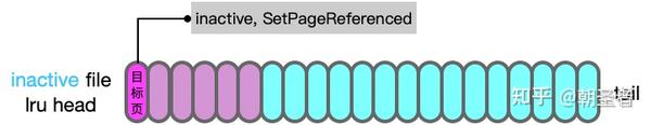 File page的 lru list算法原理 - 知乎