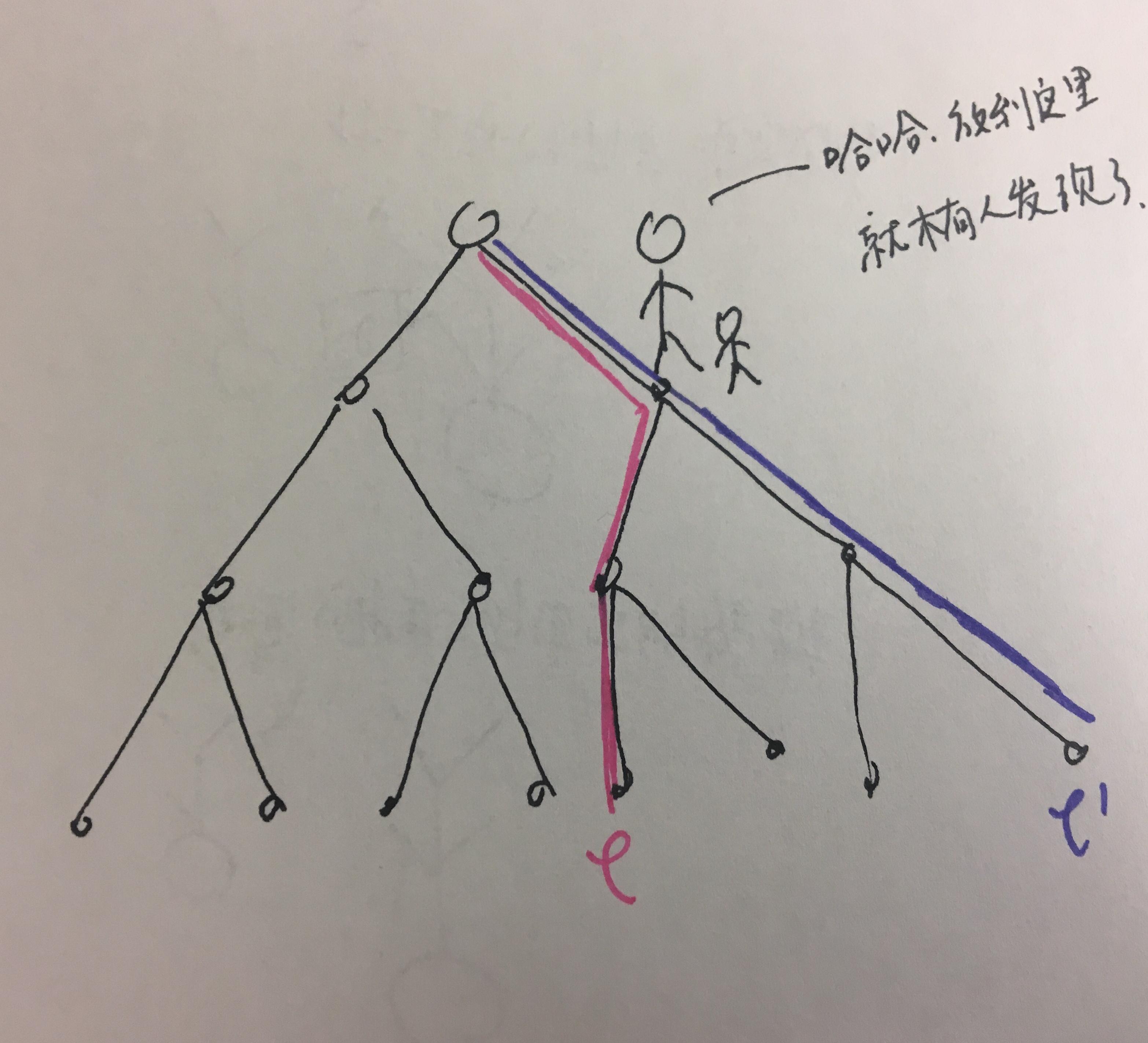 path-ORAM 及其他的tree-based ORAM - 知乎