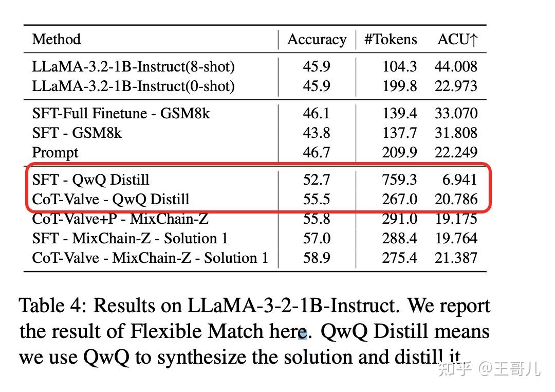 CoT-Valve：让大模型推理CoT“可长可短”，高效解决复杂问题 - 知乎