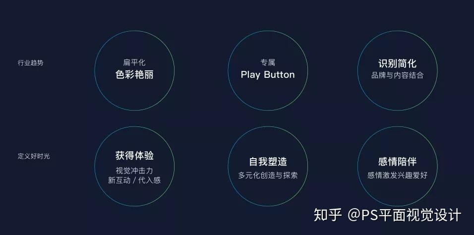 腾讯视频品牌LOGO设计细节曝光 - 知乎
