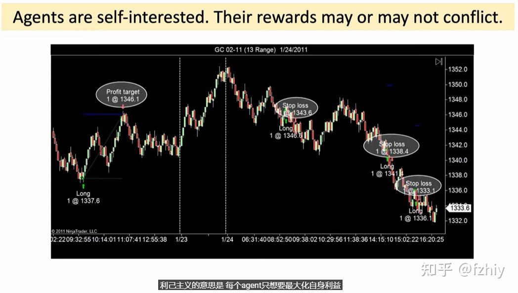 Multi-Agent Reinforcement Learning基本概念&三种架构 - 知乎