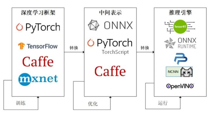 CV算法工程师工作总结 - 知乎 CV算法工程师工作总结 - 知乎