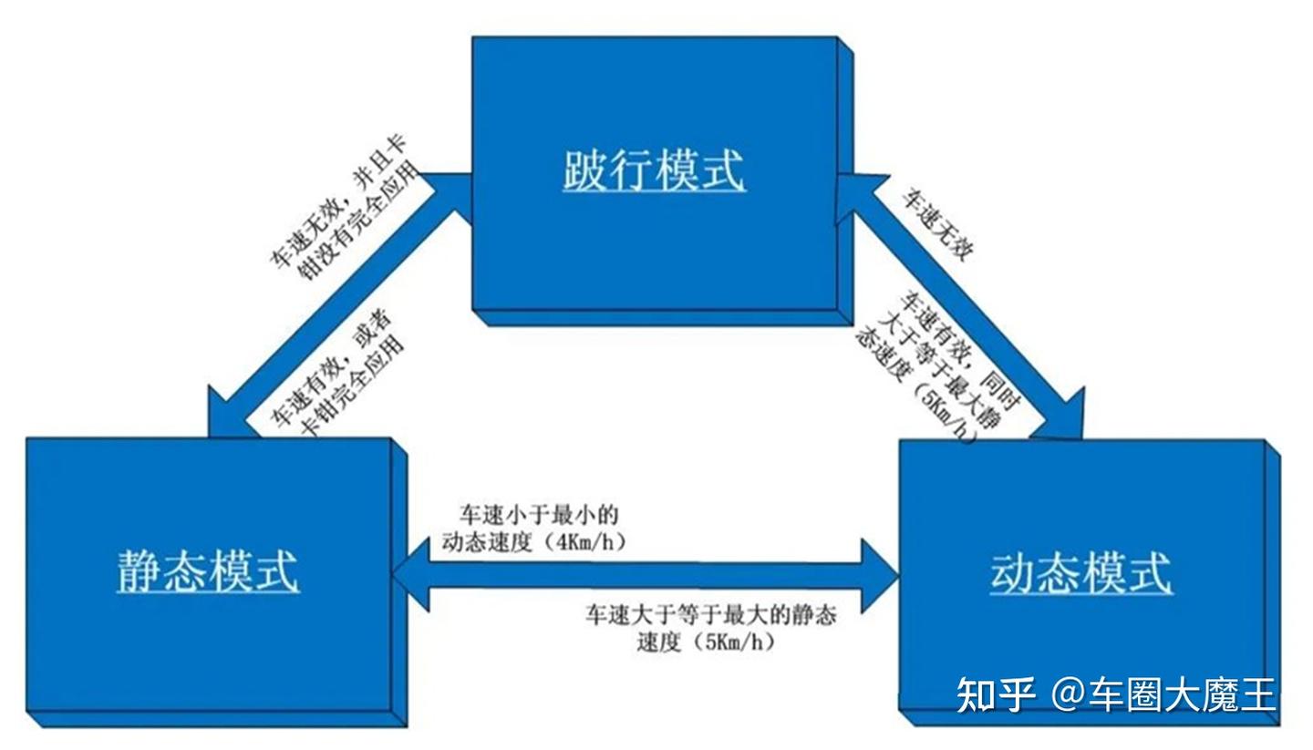 底盘电控知识（2）EPB知识介绍 - 知乎