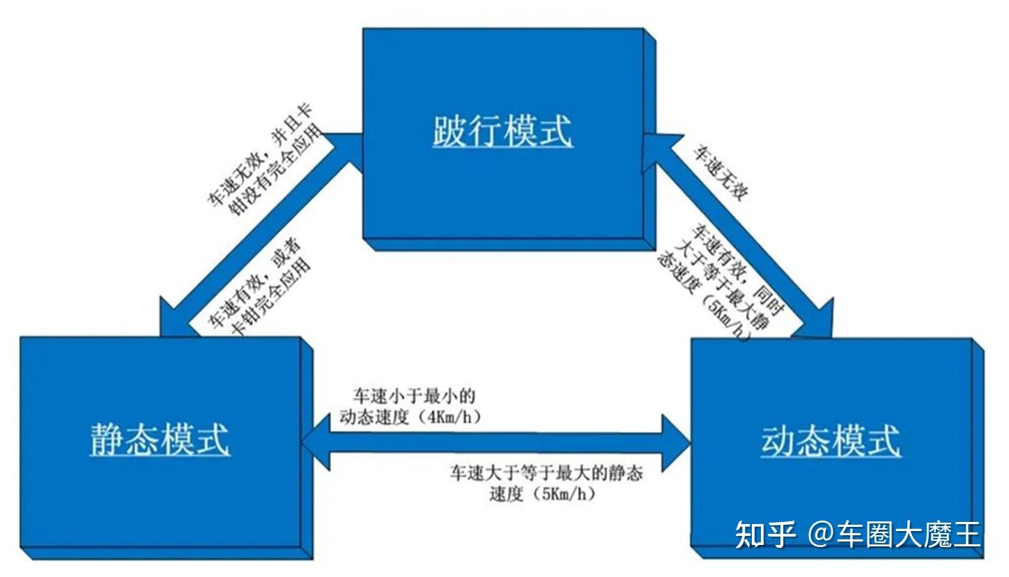 底盘电控知识（2）EPB知识介绍 - 知乎