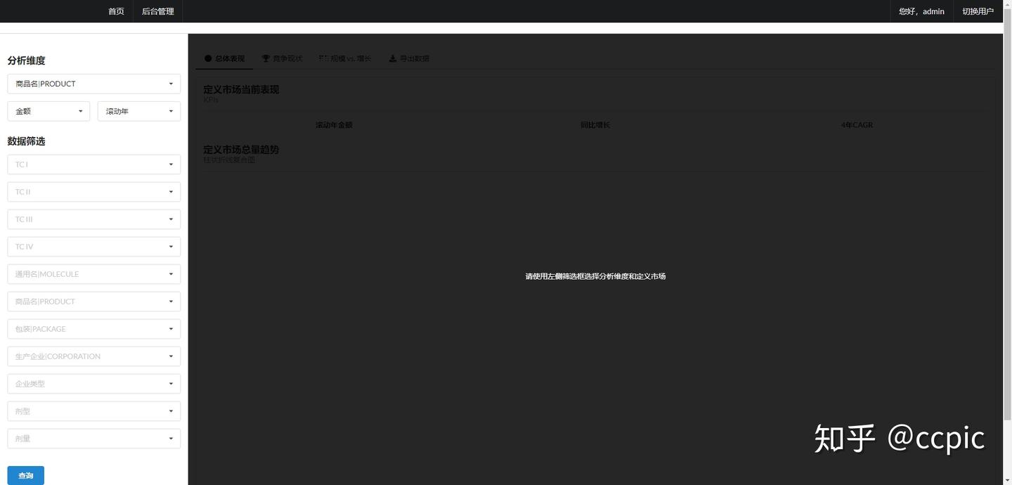 Python Django+SQL+Pandas+Pyecharts自建在线数据分析平台（十三） - 知乎