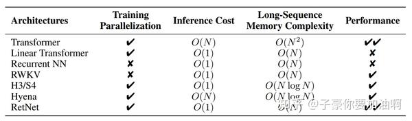 RetNet模型论文阅读笔记及原理解读 - 知乎