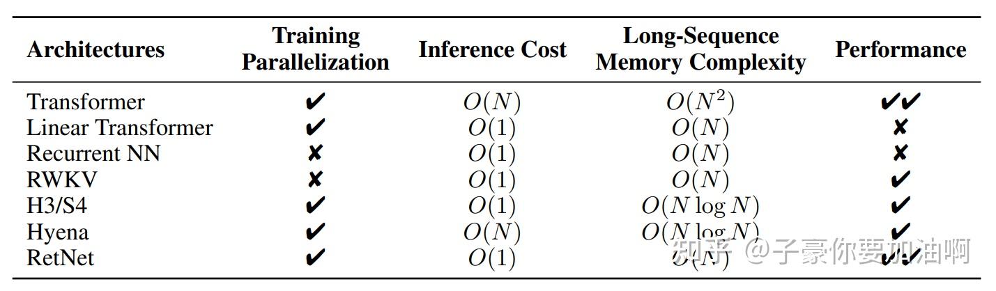 RetNet模型论文阅读笔记及原理解读 - 知乎