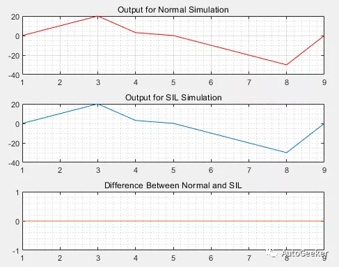 Simulink中的SIL实现方式 - 知乎