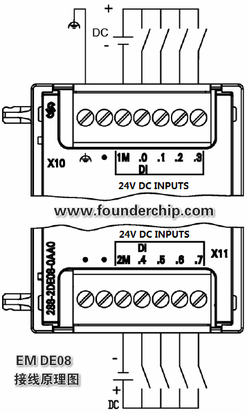 认识S7-200 Smart系列PLC的扩展模块之数字量输入（EM DE） - 知乎
