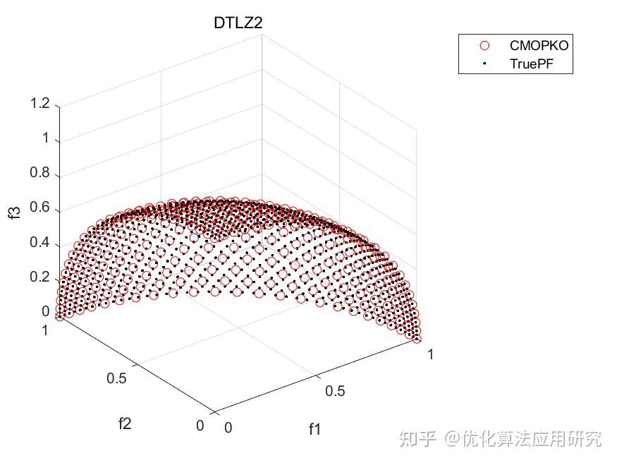 基于深度学习的多目标优化问题（Multi-Objective Optimization, MOO）求解研究 - 知乎