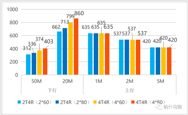 700M标准及频段分配情况介绍 - 知乎