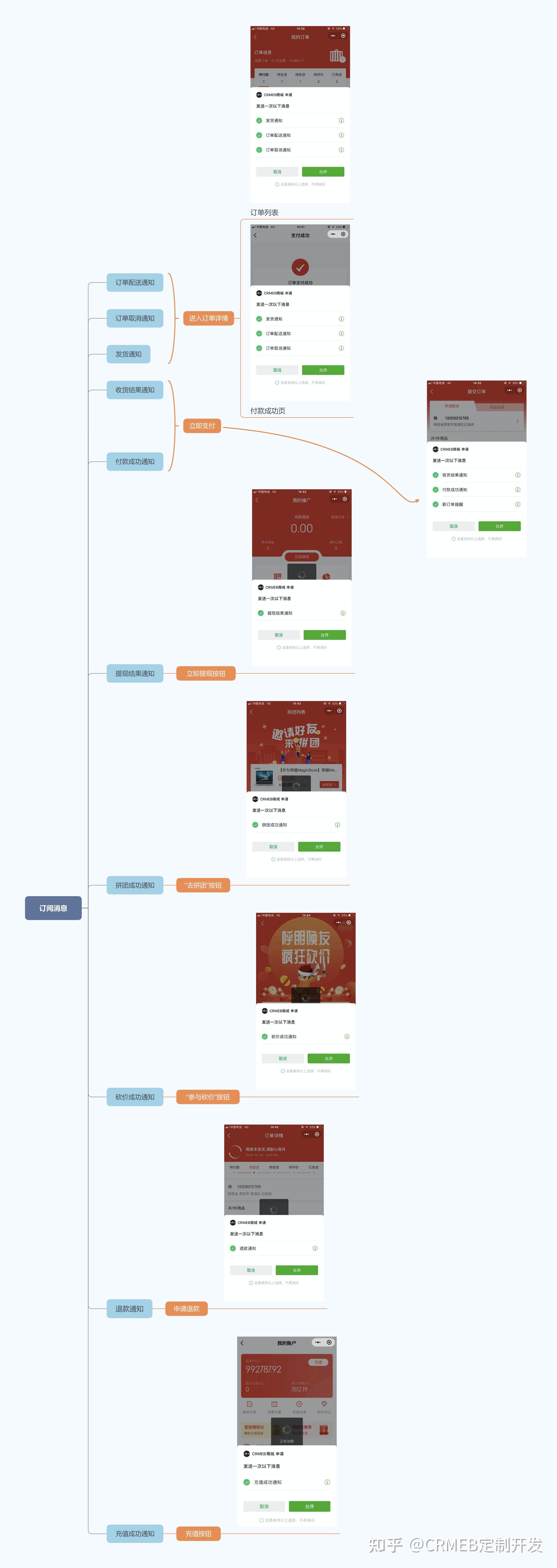 CRMEB标准版如何正确配置小程序订阅消息？一份避坑指南 - 知乎