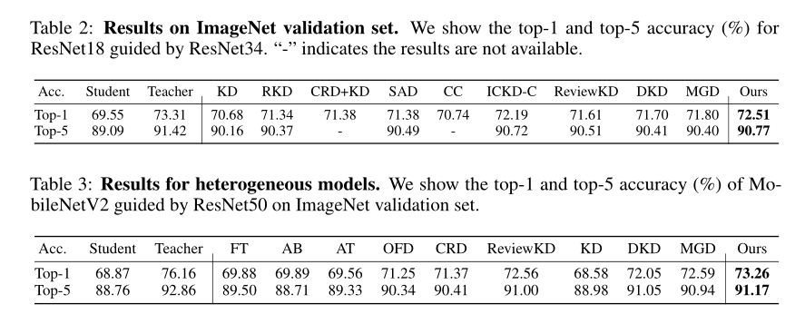 Better Teacher Better Student: Dynamic Prior Knowledge for Knowledge ...