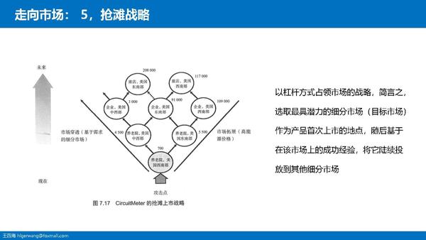 NPDP 07产品生命周期管理 - 知乎