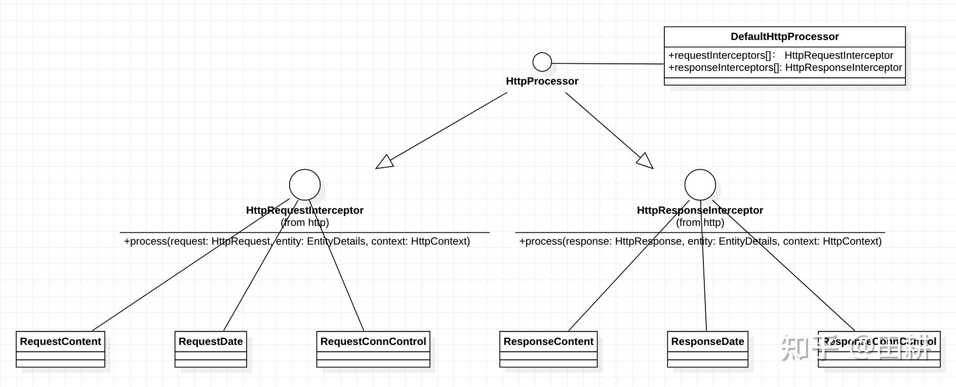 Apache HttpCore-Fundamentals（翻） - 知乎