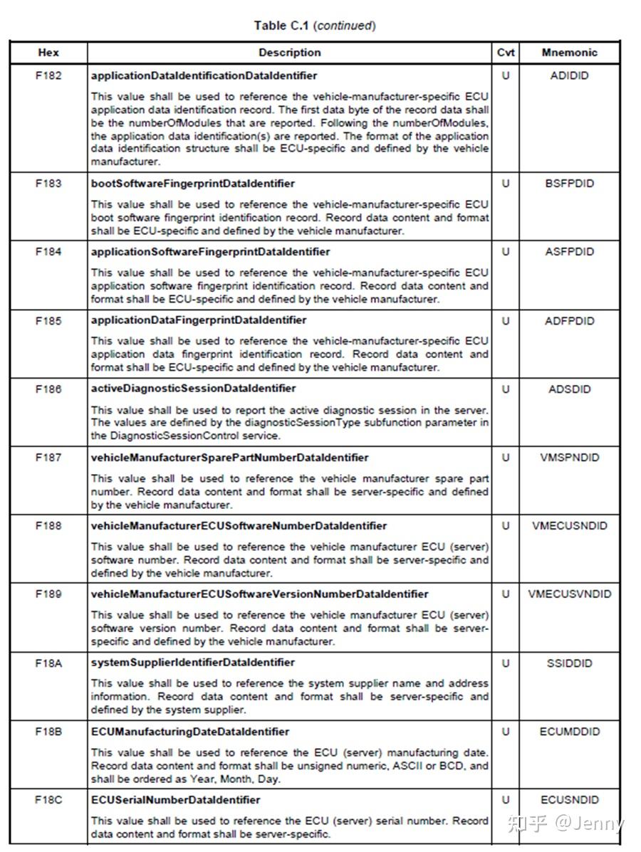 UDS 22服务 - 知乎