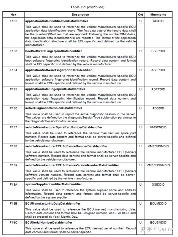 UDS 22服务 - 知乎