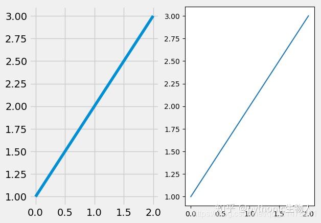 Python可视化33|matplotlib-rcParams及绘图风格(style)设置详解 - 知乎