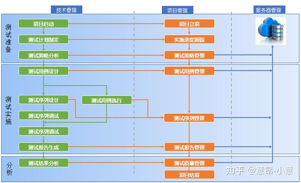 新能源汽车整车控制器VCU 硬件在环（HiL）仿真测试方案——干货分享 - 知乎