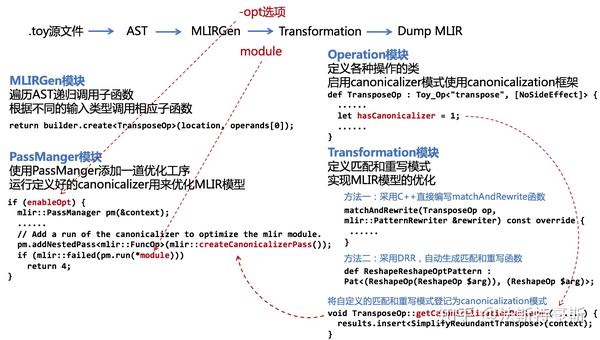 MLIR 表达式变型 - 知乎